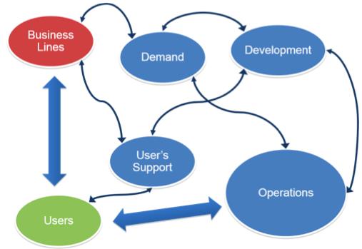 What changes does the IT organization bring to cloud innovation? - TD ...