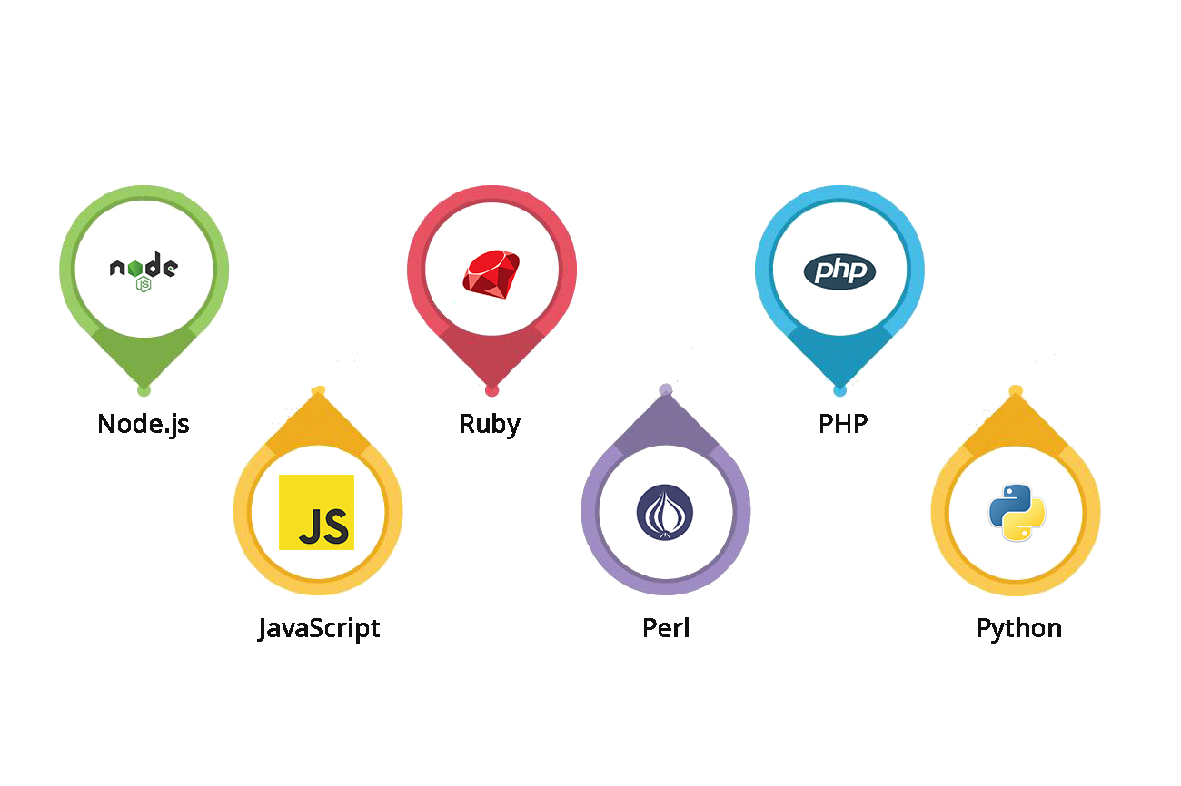 Languages Logo - TD Web Services