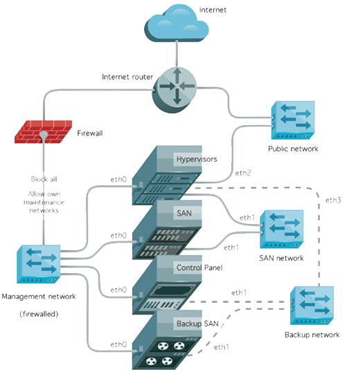 Hybrid Cloud Td Web Services